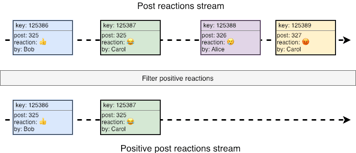 How Kafka Enables Real-Time Stream Processing, Part 1 How Kafka Enables Real-Time Stream Processing, Part 1